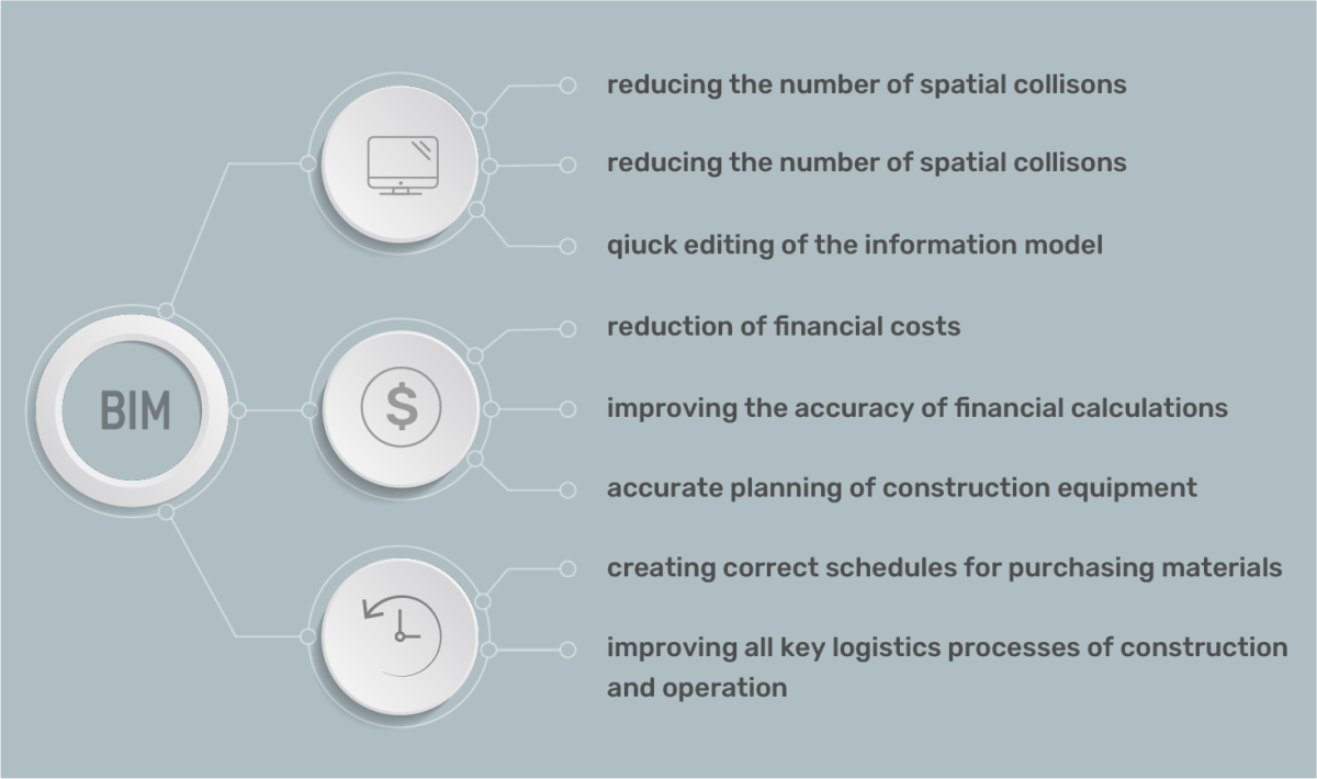 BIM (Building Information Modeling) - BIM HELP